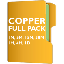 COPPER All Timeframes historical data
