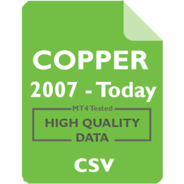 copper 15 minutes historical data
