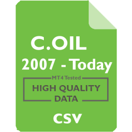CRUDE OIL 30 min historical data. csv optimized for backtesting