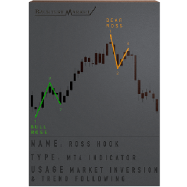 Ross Hook Indicator - BacktestMarket